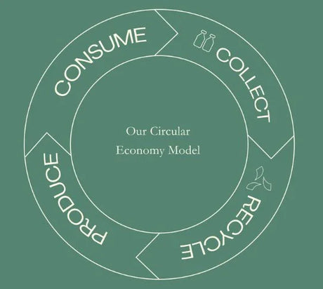 What is Sustainable Fashion? A Comprehensive Guide to Eco-Friendly ...
